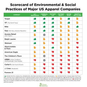 Fashion Industry Environmental, Waste, and Recycle Statistics – E D G E