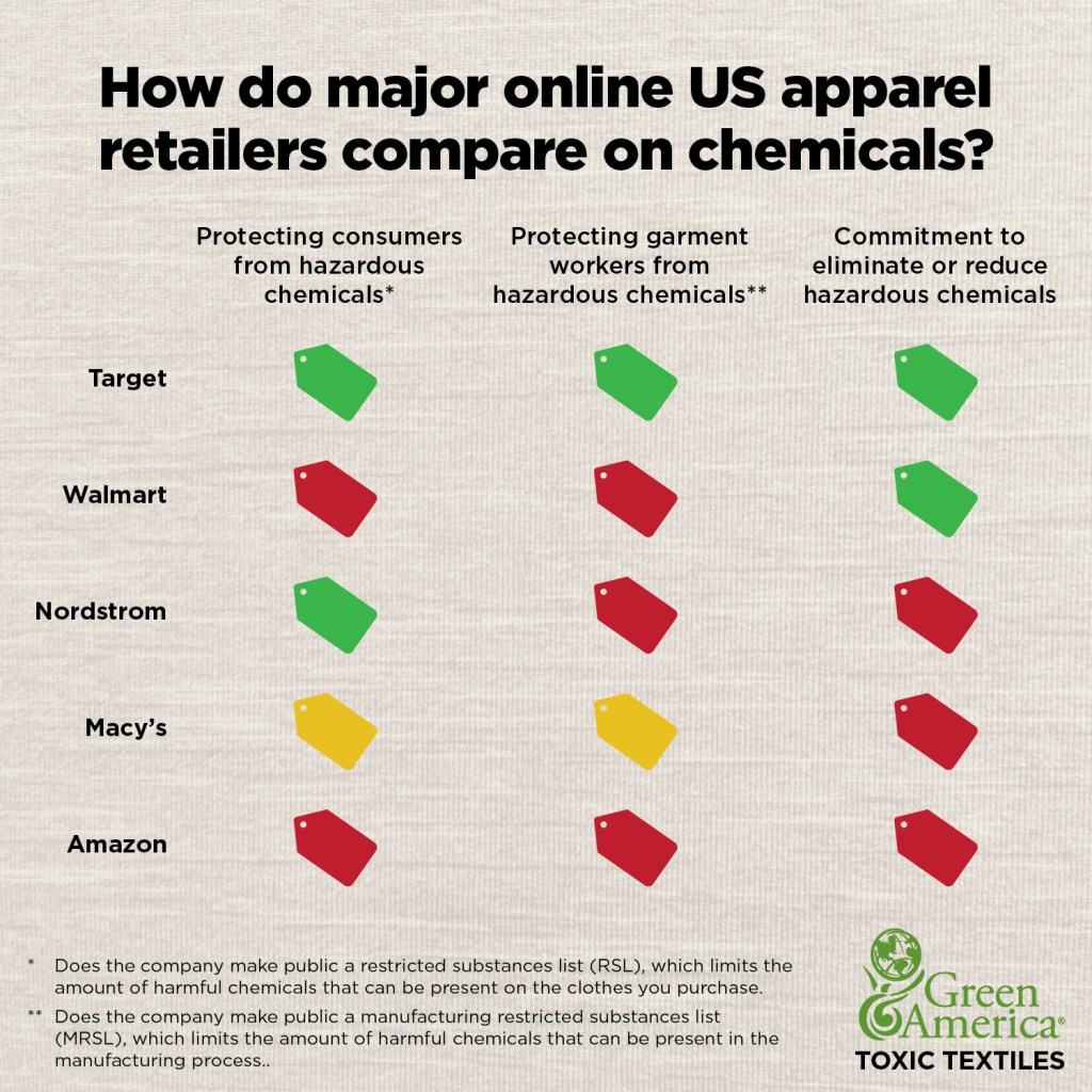Fashion Industry Environmental, Waste, and Recycle Statistics – E D G E